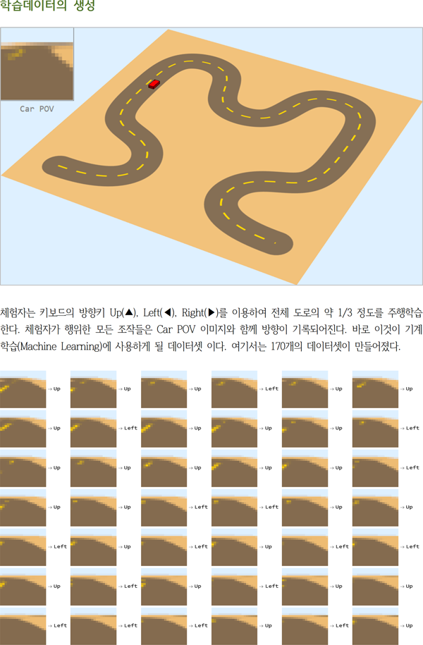 Mathematicalab 수학과교육 Ai 자율주행차 곡선 도로의 이미지 기계학습